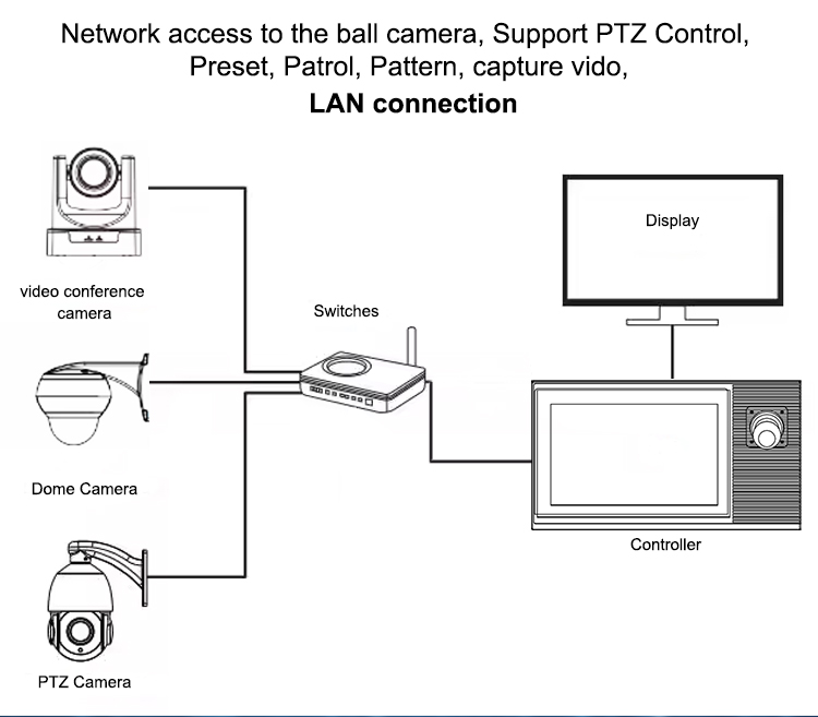 YC-PTZ10 PTZ Camera Touch Screen Controller with Joystick - Portworld ...